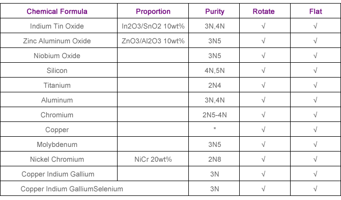 UV Tech Material Ltd. - 广州市尤特新材料有限公司